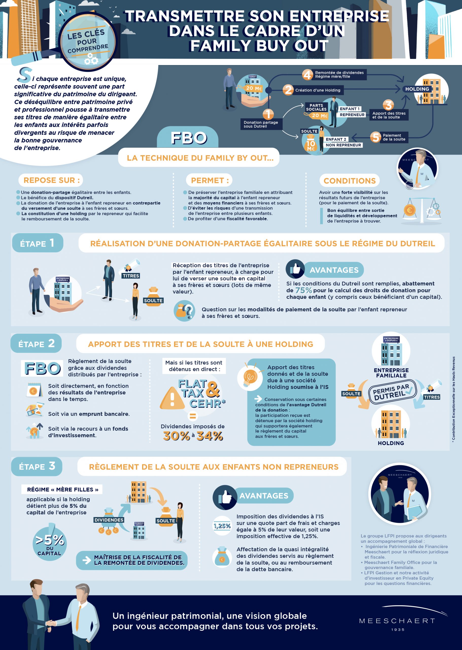 Les clés pour comprendre - Transmettre son entreprise dans le cadre d ...